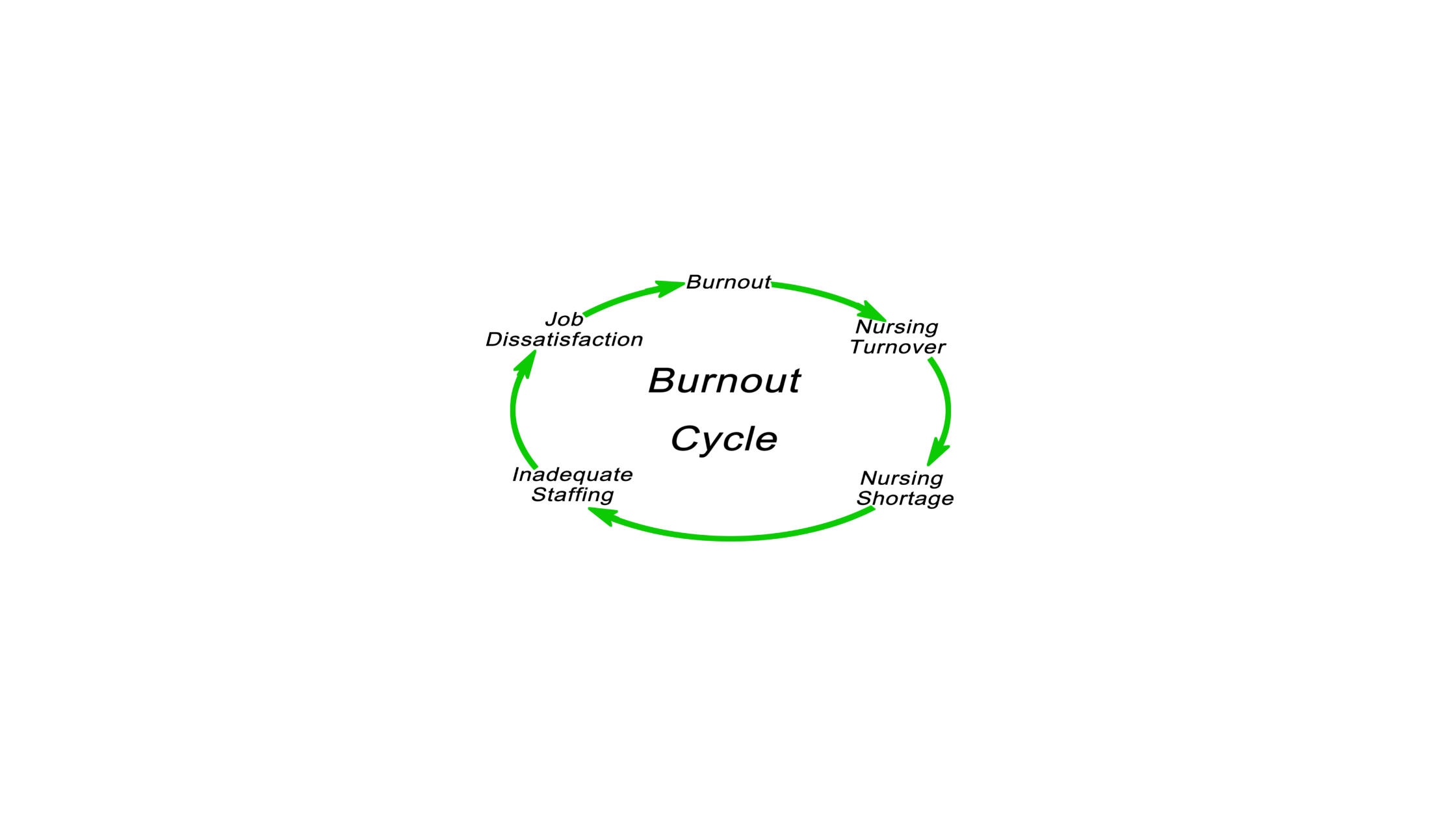 9 Common Burnout Symptoms of a Healthcare Worker - How Corona Virus ...